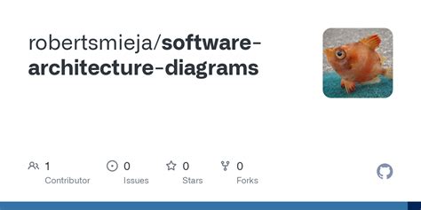 Releases · Robertsmieja Software Architecture Diagrams · Github