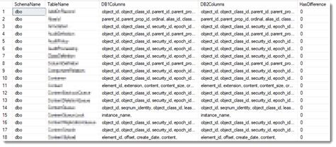 Sql Server Compare Database Tablesindexesviewssps Etc For