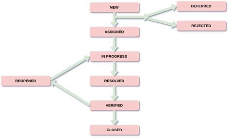 Mastering Bug Reporting In Manual Testing Testrigor Ai Based Automated Testing Tool