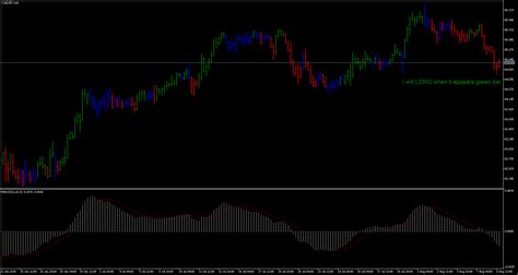 Elder Impulse System Mt5 Indicator