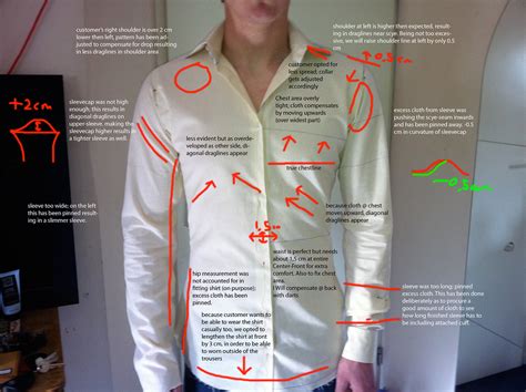 Analyzing A Fitting Analyzing The Fitting And Fitting Prob Flickr