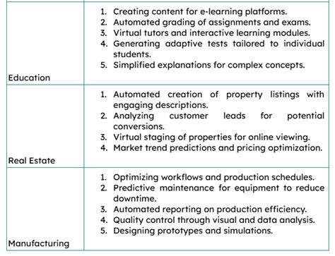 Hire Remote Generative Ai Consultant Uses Benefits And Cost 2025