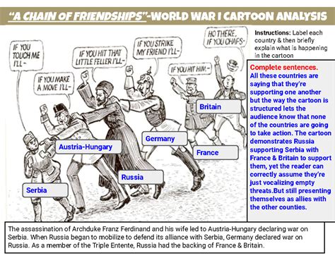 World War I Political Cartoon Analysis “a Chain Of Friendships” World