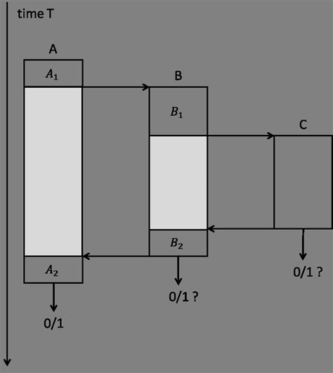 Synchronous Pipelines Download Scientific Diagram