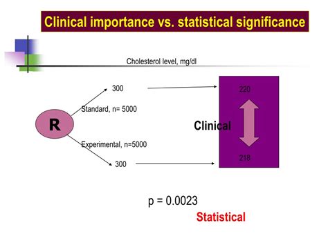 Ppt Statistical Significance And P Values In Data Analysis Powerpoint Presentation Id 9347097