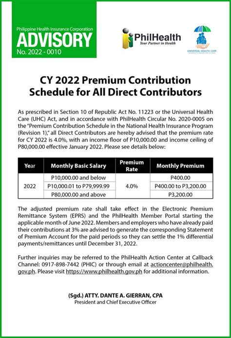 Adulting 101 What Is Philhealth Contribution Rate Benefit