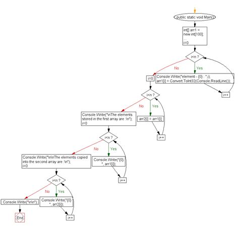 C Copy The Elements One Array Into Another Array