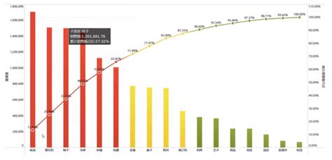 整了9种最常用的数据分析方法！ Csdn博客