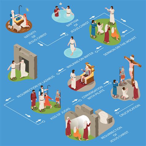 Jesus Life Infographic Set 21920957 Vector Art At Vecteezy