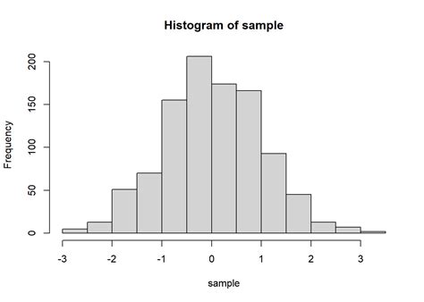 확률과 통계2024 03 연속확률변수 정규분포