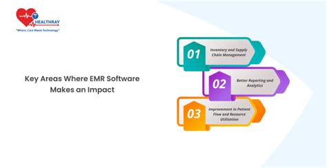 Streamlining Hospital Operations With EMR Hospital Software