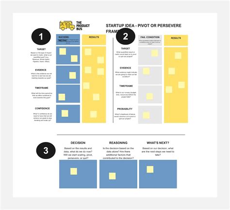 Canvas Brainstorming Template Miroverse