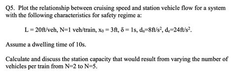 Solved Q5 Plot The Relationship Between Cruising Speed And