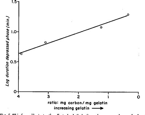 Figure 5 From Function Of The Reticuloendothelial System Semantic Scholar