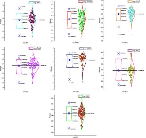 Data Distribution Overlay Through Plot Boxes For All The Involving