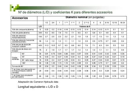 Hidraulica En Tuberias
