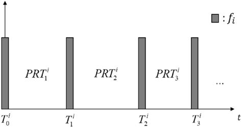 Schematic Diagram Of The Co‐frequency Sub‐pulse Train Download