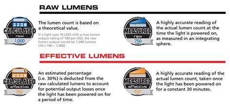 KNOW YOUR LUMENS CALCULATED MEASURED RAW AND EFFECTIVE Code 3