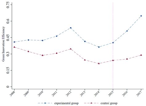 Parallel Trend Parallel Trend Download Scientific Diagram