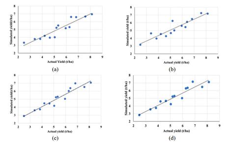 Peanut Yield Prediction With Uav Multispectral Imagery Using A Cooperative Machine Learning Approach