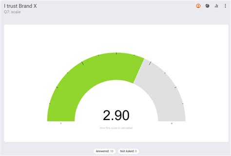 what is the scale question type glow docs