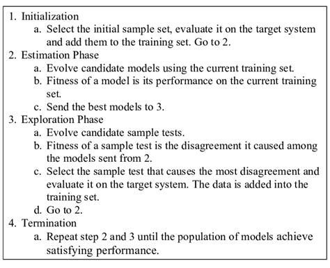Estimation Exploration Algorithm Flow 1 Download Scientific Diagram