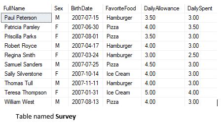 Quiz Worksheet Advanced Use Of The GROUP BY Clause In SQL Study Com