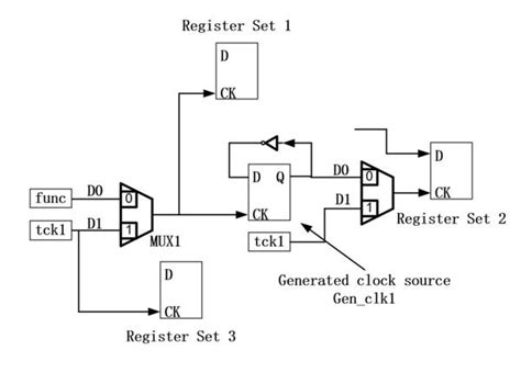 时钟树综合clock Tree Synthesis专家必备技能（当年年薪百万就靠它） 知乎