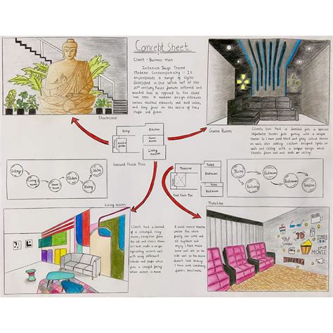 Concept Sheet For Interior Design