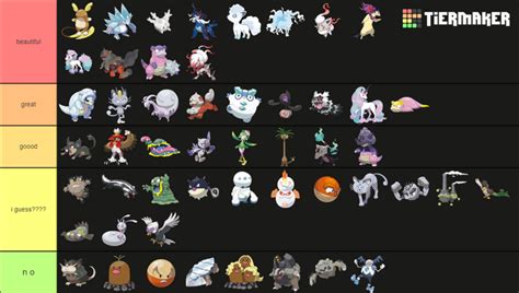 Regional Variant Tierlist Fandom