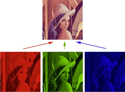 Guide To Image Color Analyzer In Python