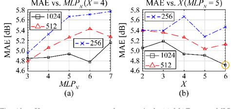 Figure 10 From A Generalizable Indoor Propagation Model Based On Graph Neural Networks