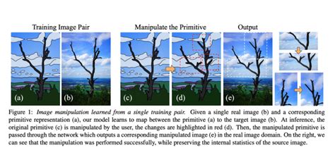GitHub Eliahuhorwitz DeepSIM Official PyTorch Implementation Of The Paper DeepSIM Image