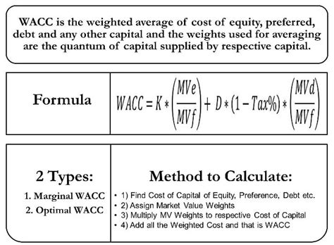 Weighted Average Cost Of Capital WACC EFinanceManagement