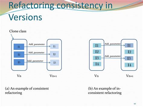 Quaid I Azam University Ppt Download