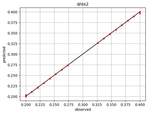 Partition Of Unity Networks Pounets Pcafold 2 2 0 Documentation