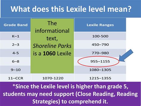 Ppt Enhancing Geography Education With Common Core Literacy