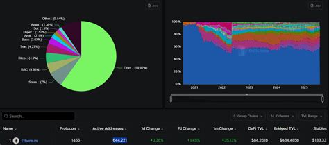 Cryptocurrencies Price Prediction Ethereum Ripple And Tao American Wrap 30 July