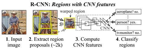 A Seismic Shift In Object Detection Pdollar