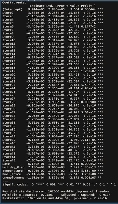 How Do I Remove 1 Level Of A Categorical Variable In A Regression Model Rrprogramming