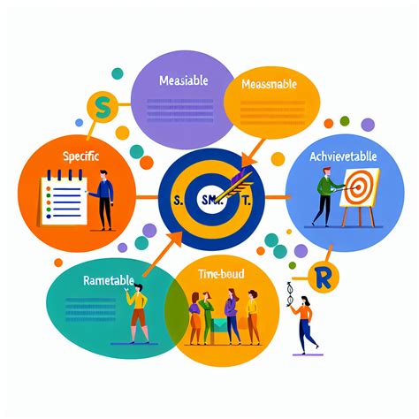 Goal Setting 101 Understanding The Smart Framework For Success Psyforu