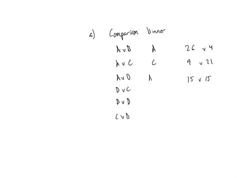 Solved Number Of Voters 17 11 13 7 1st Choice C A B D 2nd Choice A B D A 3rd Choice B D C C 4th
