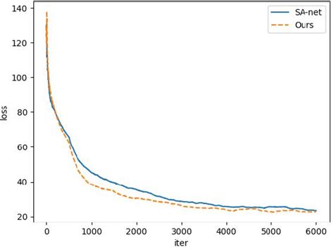 figure 2 from arbitrary style transfer with semantic content