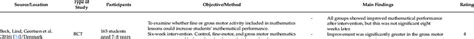 Characteristics Of Identified Articles On Active Learning Europe Download Scientific Diagram