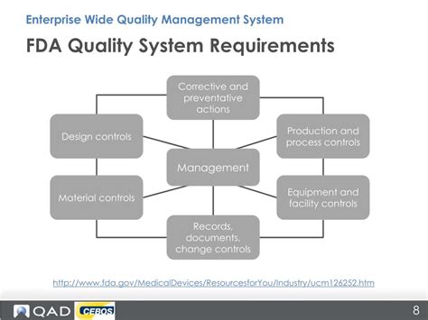 Ppt Enterprise Wide Quality Management Made Easy Powerpoint
