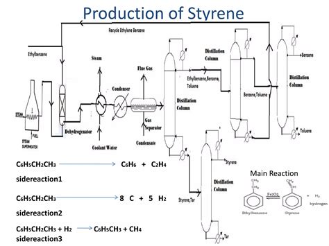 Styrene Oxide A Brief Reiew Pptx