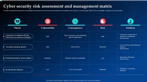 Cyber Security Risk Assessment Slide Team