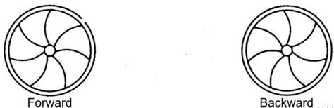 Choosing The Right Fan Forward Curved Vs Backward Curved Centrifugal Fan