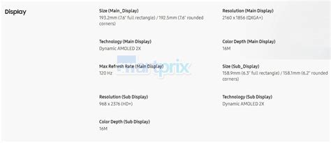 Fuites Complètes De La Fiche Technique Du Samsung Galaxy Z Fold6