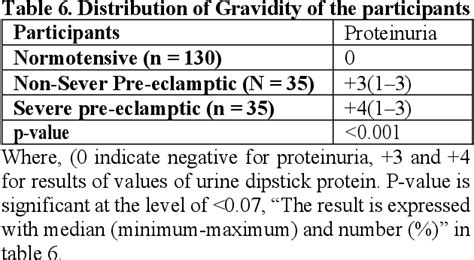 Table 6 From Platelet Count In Women With Pregnancy Induced